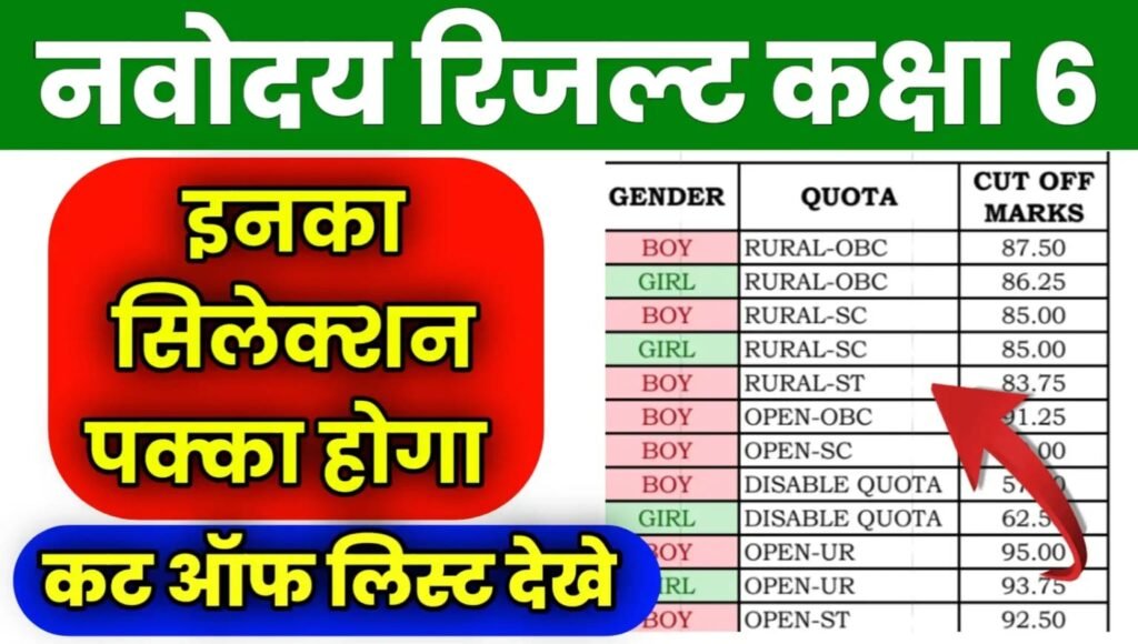 JNV Result 2026 for Class 6th & Class 9th – Expected Date, Selection ...