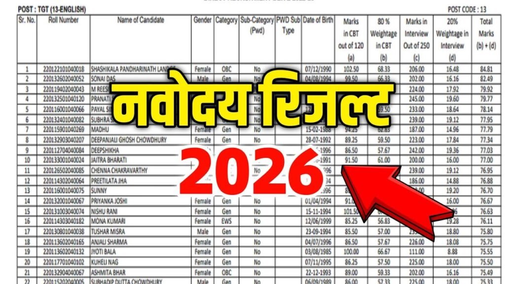 Class 6th JNV Result 2026 – Expected Result Date, Selection List and ...